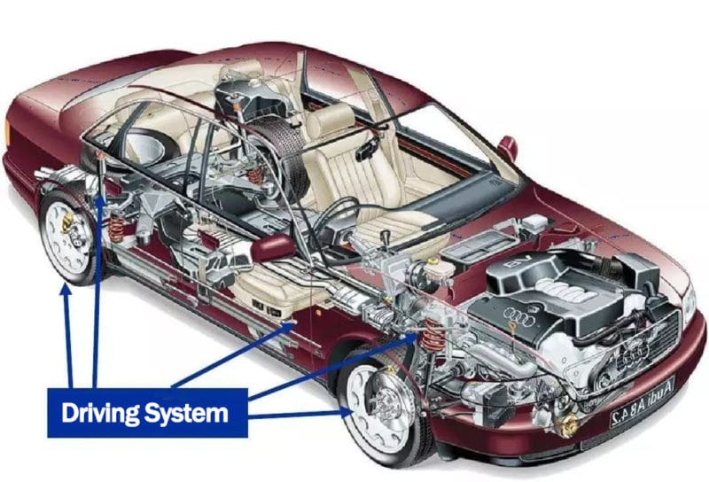 What Does The Chassis Of A Car Consist Of? What Is The Chassis Tuning ...