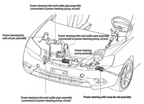 The Function, Principle, Composition, And Deflection Angle Relationship ...